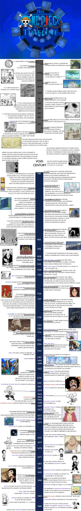 THE ULTIMATE ONE PIECE TIMELINE – The Library of Ohara