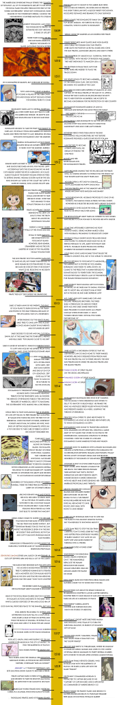 THE ULTIMATE ONE PIECE TIMELINE – The Library of Ohara