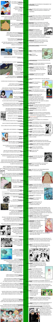 THE ULTIMATE ONE PIECE TIMELINE – The Library of Ohara