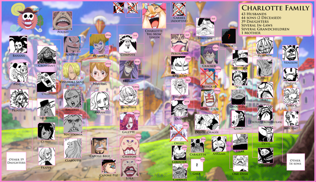 Charlotte Family Tree – The Library of Ohara