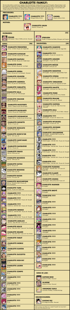 Charlotte Family: A Complete Guide (v2.1) – The Library of Ohara