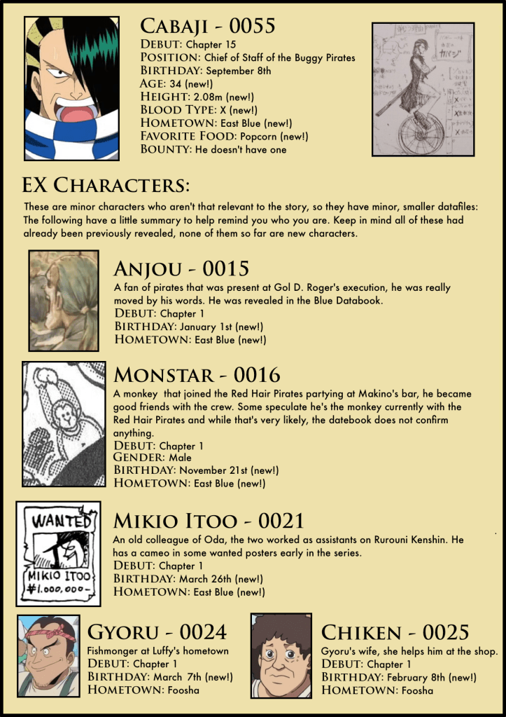 Vivre Card Databook – Vol. 1 (all the new information!) – The Library ...