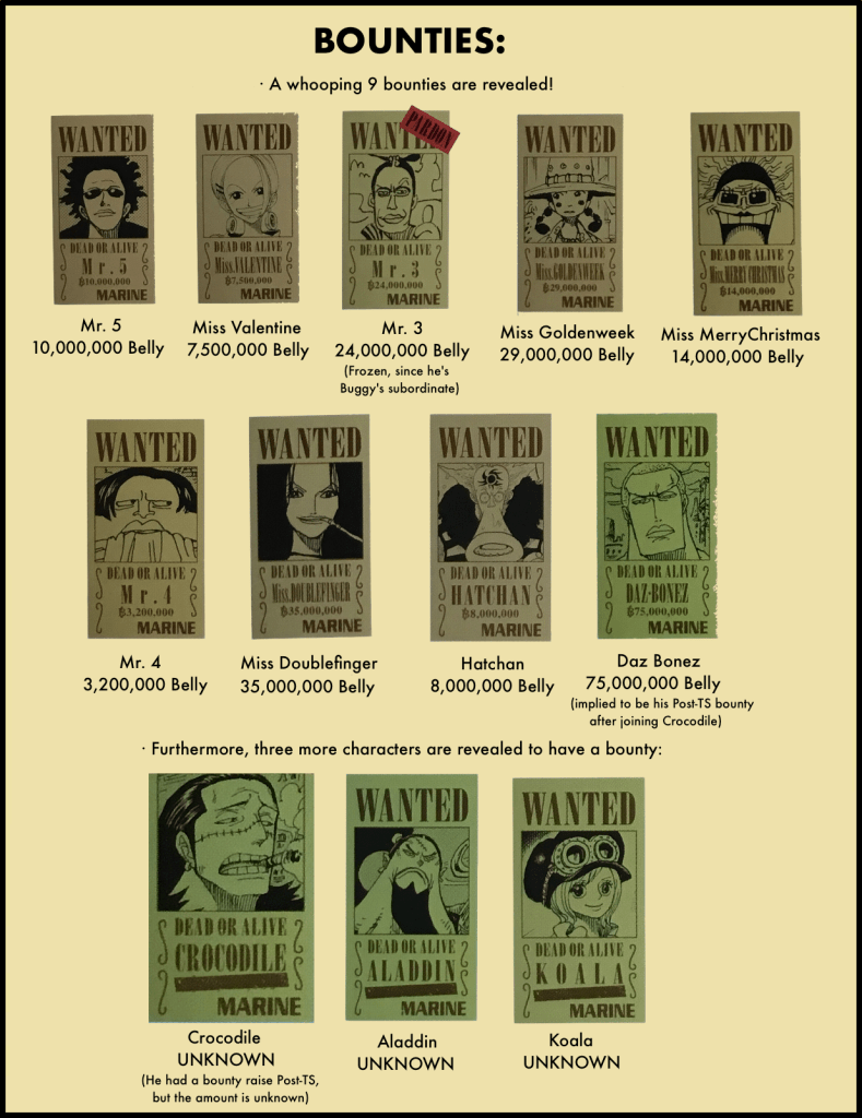 Vivre Card Databook – Vol. 5 (all the new information!) – The Library ...