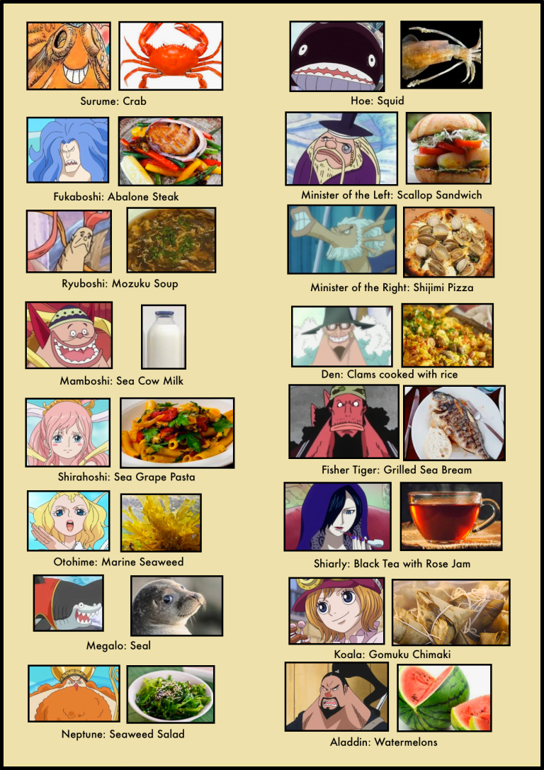 Vivre Card Databook – Vol. 5 (all the new information!) – The Library ...