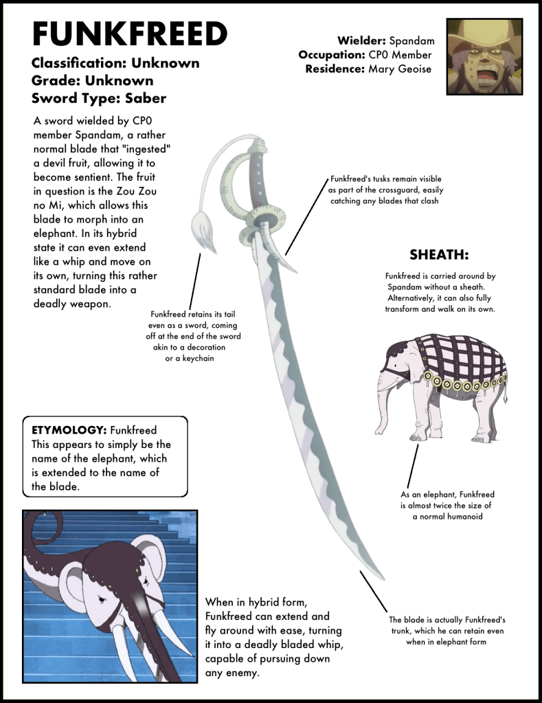 THE ONE PIECE SWORD ENCYCLOPEDIA – A Complete Collection of Every Sword ...