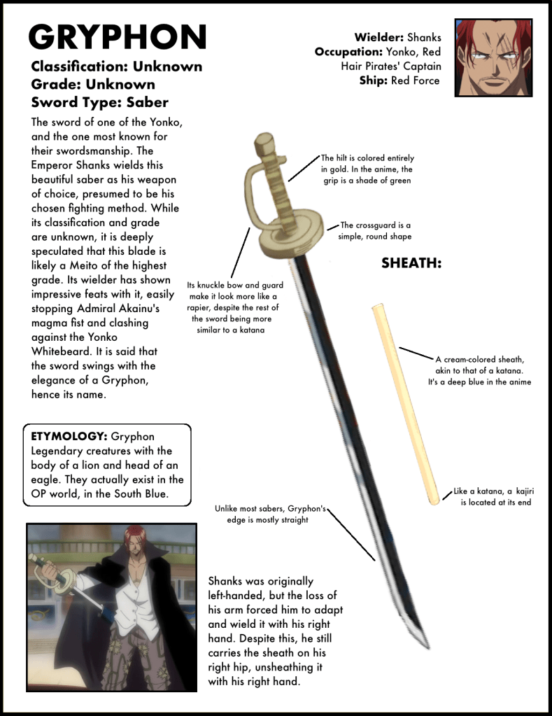 THE ONE PIECE SWORD ENCYCLOPEDIA – A Complete Collection of Every Sword ...