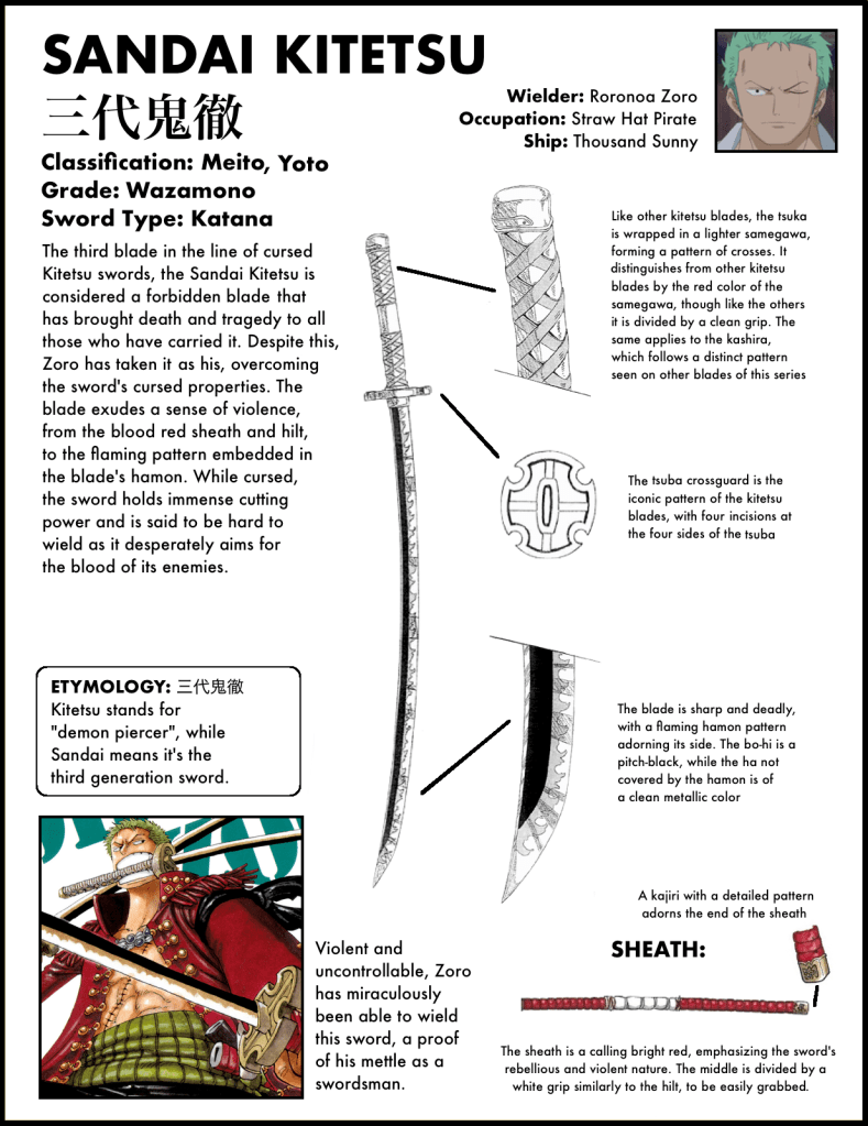 THE ONE PIECE SWORD ENCYCLOPEDIA – A Complete Collection of Every Sword ...