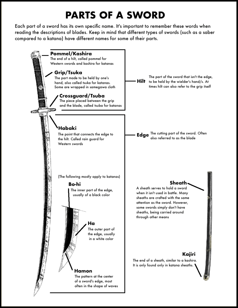 THE ONE PIECE SWORD ENCYCLOPEDIA – A Complete Collection of Every Sword ...