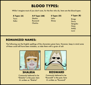 Vivre Card Databook – Vol. 7 (all the new information!) – The Library ...