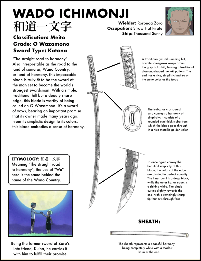 THE ONE PIECE SWORD ENCYCLOPEDIA – A Complete Collection of Every Sword ...
