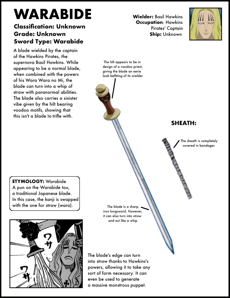 One Piece Sword Encyclopedia – The Library of Ohara