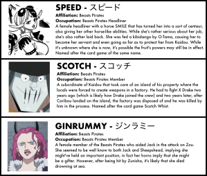 A Complete Guide to Every Character in the Wano Arc! – The Library of Ohara