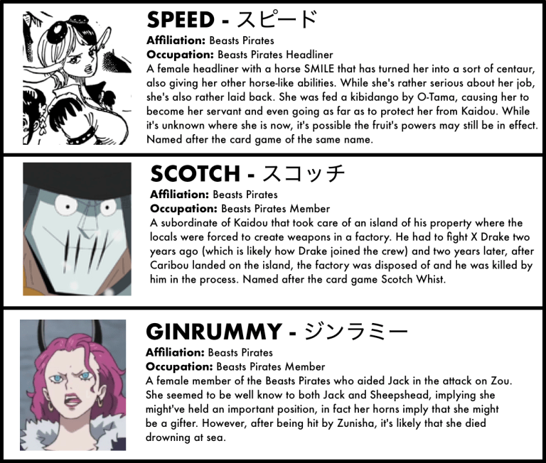 A Complete Guide to Every Character in the Wano Arc! – The Library of Ohara