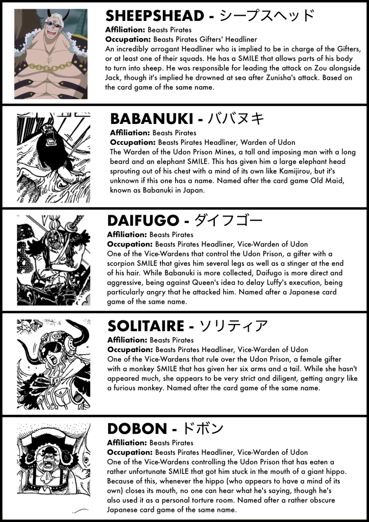 A Complete Guide to Every Character in the Wano Arc! – The Library of Ohara