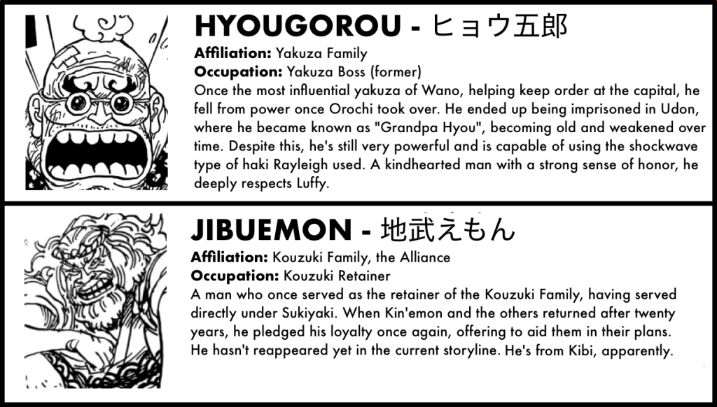 A Complete Guide to Every Character in the Wano Arc! – The Library of Ohara