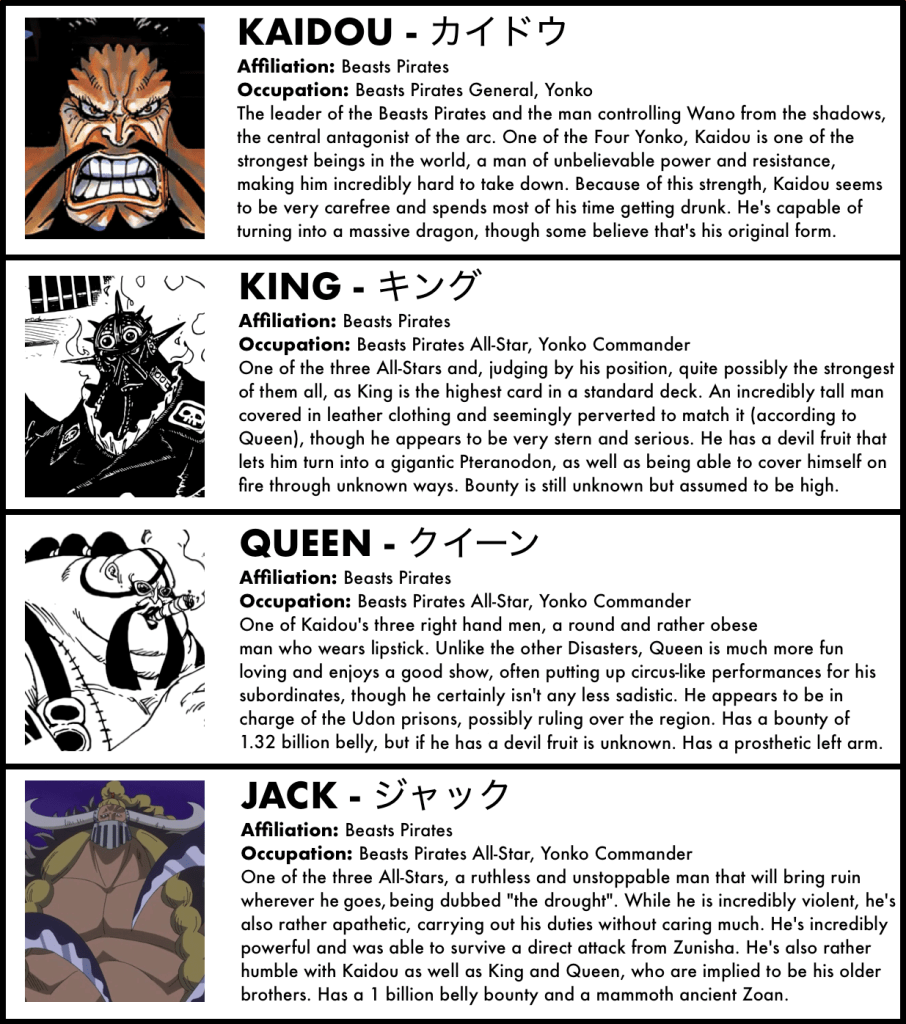 A Complete Guide to Every Character in the Wano Arc! – The Library of Ohara