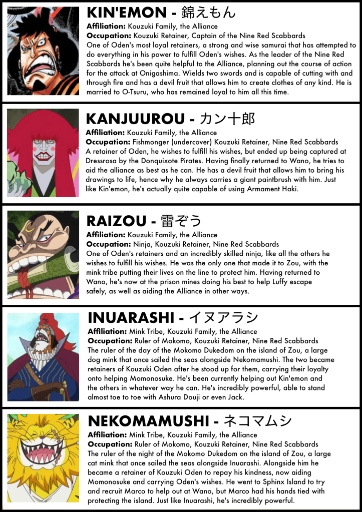 A Complete Guide to Every Character in the Wano Arc! – The Library of Ohara