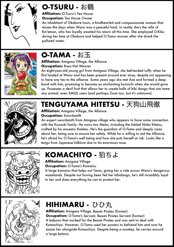 A Complete Guide to Every Character in the Wano Arc! – The Library of Ohara