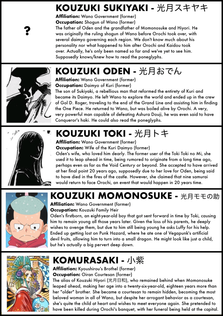 A Complete Guide to Every Character in the Wano Arc! – The Library of Ohara