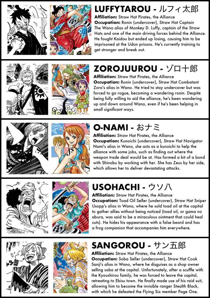 A Complete Guide to Every Character in the Wano Arc! – The Library of Ohara