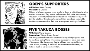 A Complete Guide to Every Character in the Wano Arc! – The Library of Ohara
