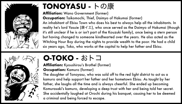 A Complete Guide to Every Character in the Wano Arc! – The Library of Ohara