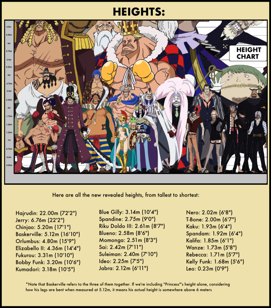 Vivre Card Databook – Vol. 10 (all the new information!) – The Library ...