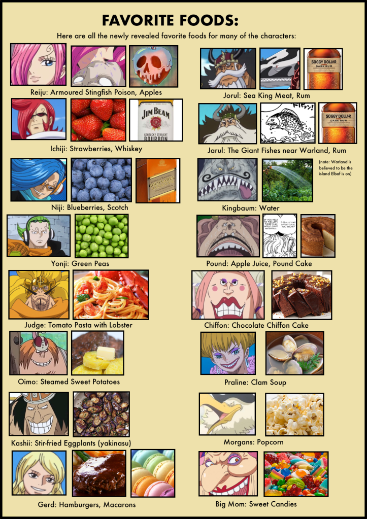 Vivre Card Databook – Vol. 12 (all the new information!) – The Library ...