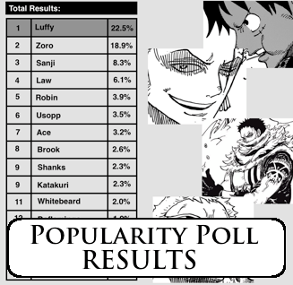 International Demographic Poll Results! – The Library of Ohara