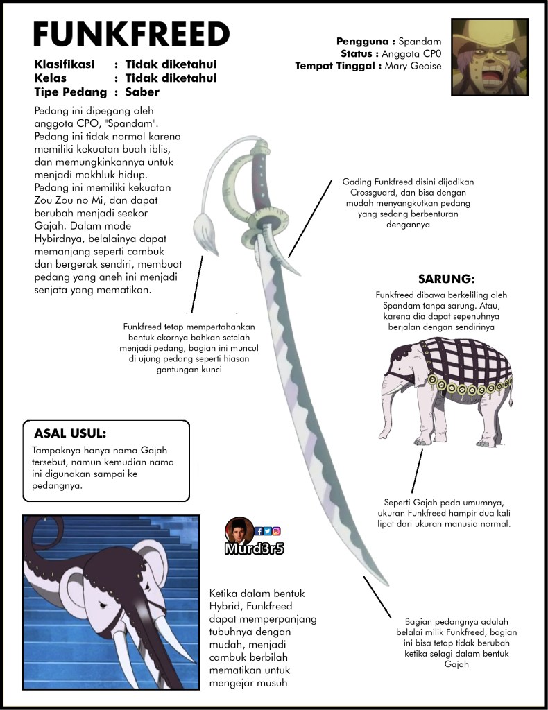 OP Sword Encyclopedia – Bahasa Indonesia – The Library of Ohara