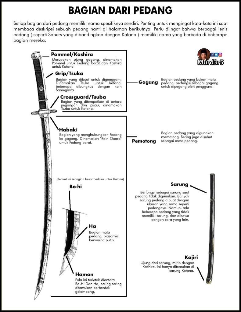 OP Sword Encyclopedia – Bahasa Indonesia – The Library of Ohara