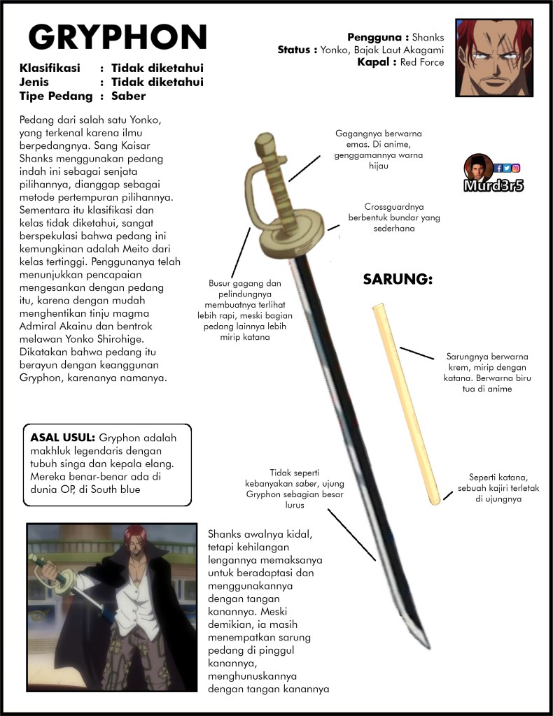 OP Sword Encyclopedia – Bahasa Indonesia – The Library of Ohara