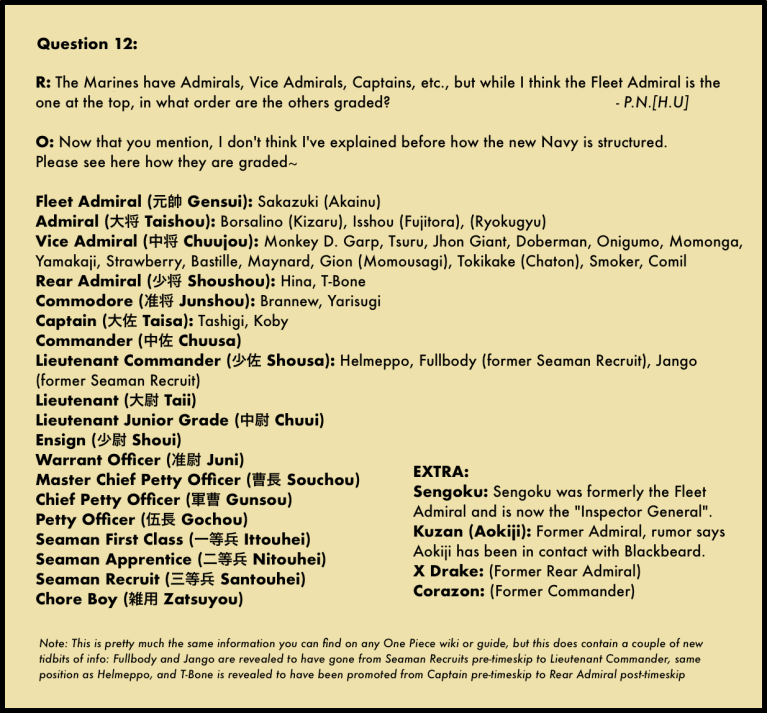 Volume 98 SBS Question Corner – The Library of Ohara